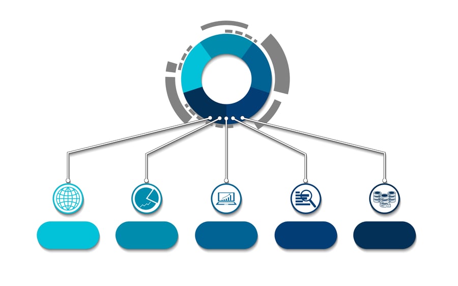 The Top 4 Digital Transformation Tools to Transform Your Business ...